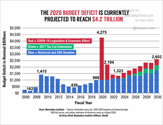 On Point Market Commentary | SouthState Bank